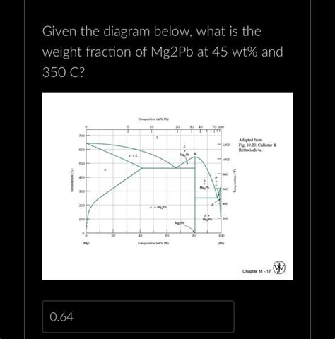 Two Eutectic Points May Be Found On The Diagram