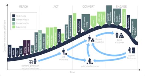 Digital Marketing Strategy How To Structure A Plan For 2025