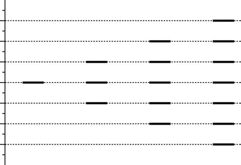 The Normal Zeeman Effect On The Energy Level Structure Of A 1 S B