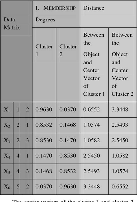 Table 1 From Fuzzy Logic And Behavioral Finance An Approach Using