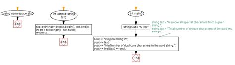 C Count Number Of Duplicate Characters In A Given String