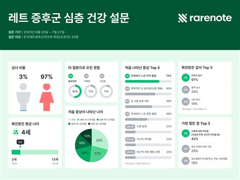 휴먼스케이프 희귀 신경질환 레트증후군 극복 돕는다