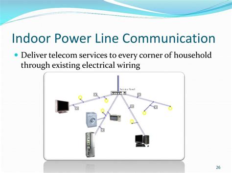 PPT Power Line Communication PowerPoint Presentation Free Download ID