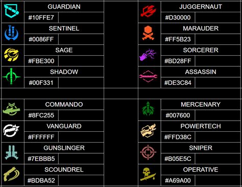 Star Wars The Old Republic New Class Symbols Are Of Poor Quality