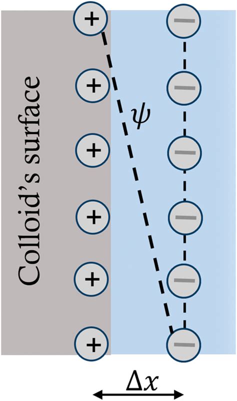 Introduction To Colloidal Particles Active Colloidsfrom Fundamentals To Frontiers Books