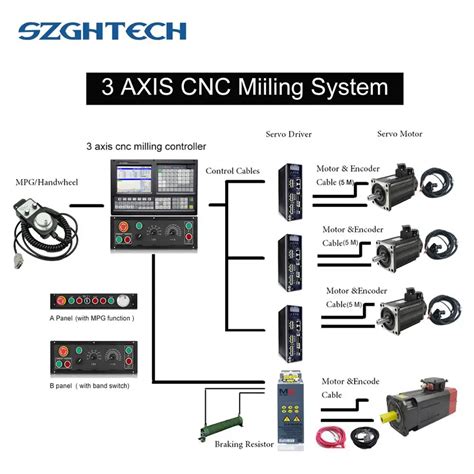 High Performance 3 Axis Cnc Milling Controller For Retrofit To Cnc