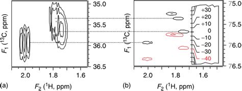 Open Access Rapid Multidimensional Nmr High Resolution By Spectral