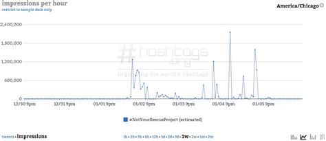 Sex Trade Advocates Correct Misconceptions In NotYourRescueProject