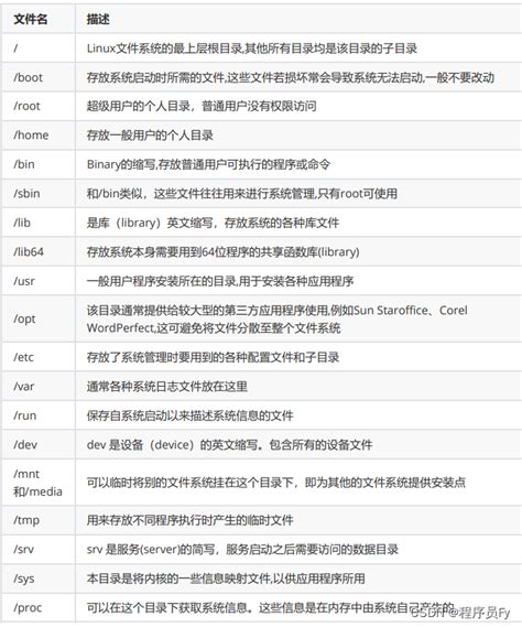 Linux：详细介绍如何挂载？及其命令dev Sr0 挂载 Csdn博客