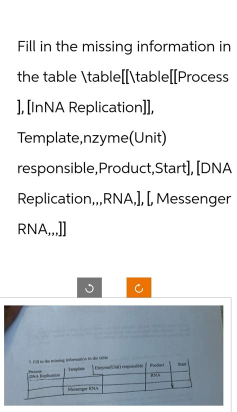 Solved Fill In The Missing Information In The Table