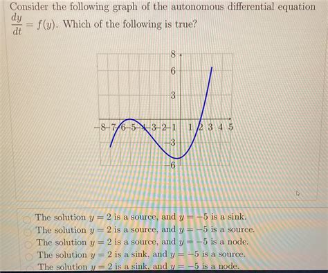 [solved] consider the following graph of the autonomous differential