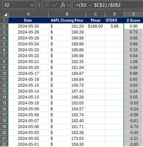 How To Find Z Score In Excel With Formula And Step By Step Guide