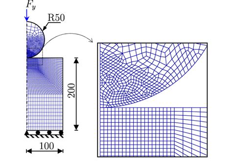 hertizian contact problem geometry and finite element discretization