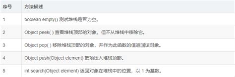 Java基础栈 stack 使用方法 w3cbabe笔记