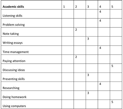 Skills Audit Mark Longs Career Development