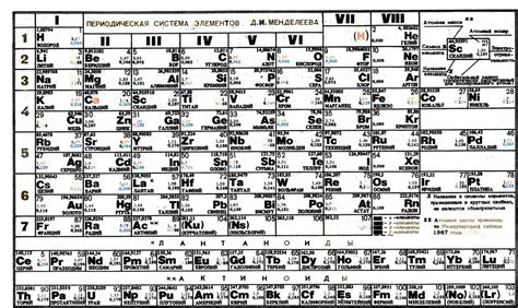Таблица менделеева распечатать