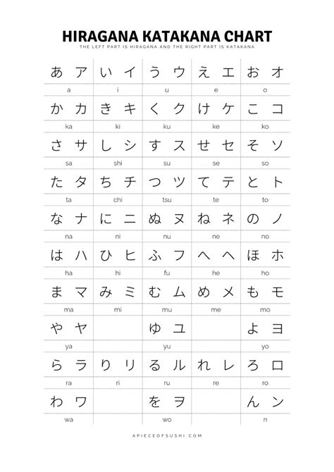Printable Katakana Chart