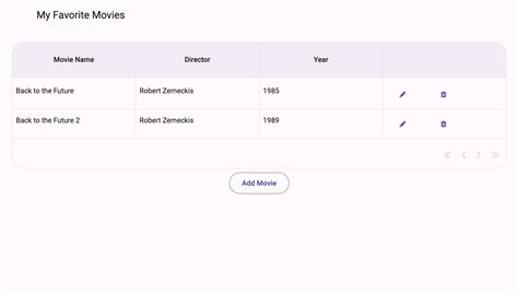 Anvil Data Grids Displaying Data In Tables