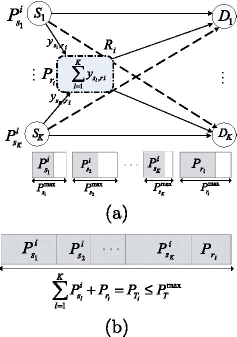 figure c 2 from joint power allocation and relay selection strategies