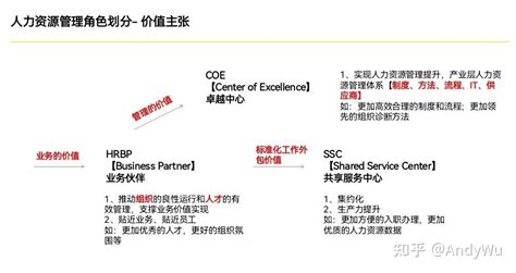 Hr Center Of Expert Center Of Excellence