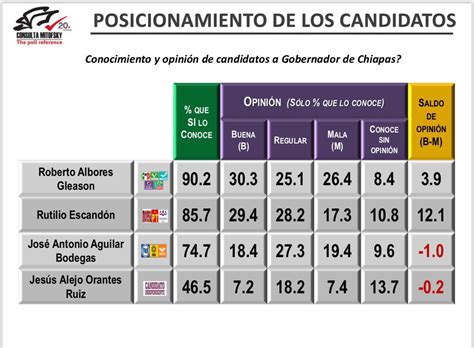 La Encuesta De Mitofsky Que Hizo Enojar Al Mismo Diablo