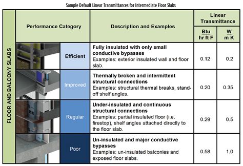 What Is Thermal Envelope At Jack Waller Blog