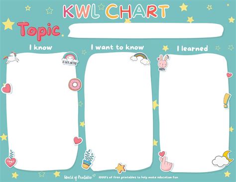 Free Printable Banner Free Printables Middle School High School Kwl Chart Metacognition