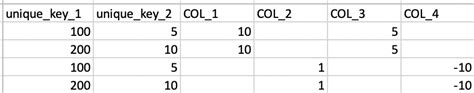 Python How To Combine Multiple Rows In Pandas With Shared Column