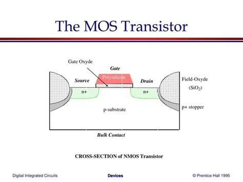 PPT Structure MOS Transistor MOSFET PowerPoint Presentation Free Download ID