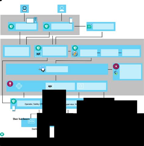 Product Architecture