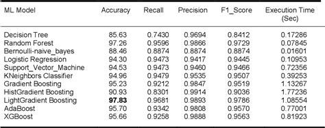Figure 1 From A Machine Learning Approach To Identify Phishing Websites