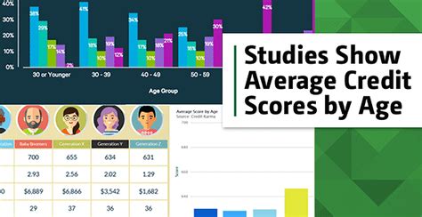 Decoding Credit Scores A Guide To Ideal Scores Across Different Age