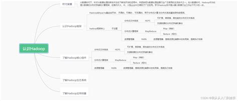 Hadoop Hadoop Csdn