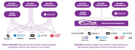 Oculusがvrの標準仕様「openxr」へ正式対応、独自sdkのサポートは2022年8月末で終了へ Mogura Vr News