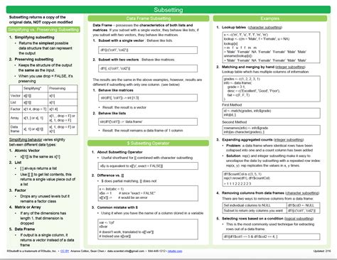 B Cheat Sheets Introduction To R Programming University Of York