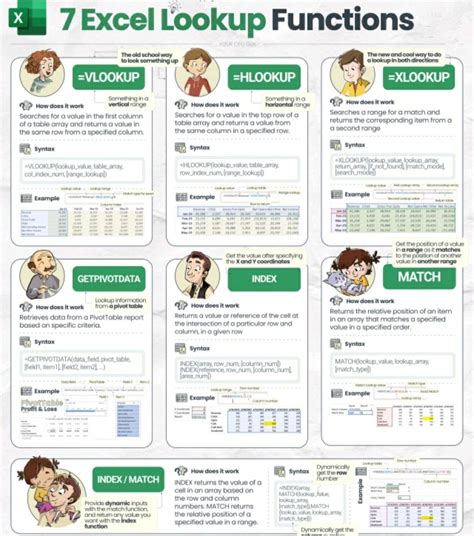 Excelhacks Dataanalysis Productivitytips Learnexcel Shafiya Ali