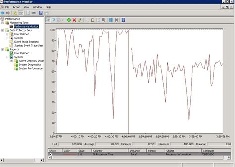 How To Detect The Reason For Slowness In My Network Networking
