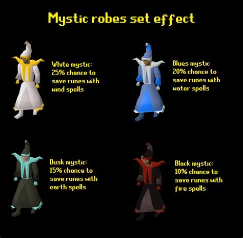 Ultimate Guide To The Mystic Robe Top Dark In Osrs Stats Uses And How To Get It Osrs
