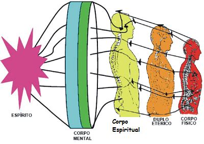 Diário de uma médium iniciante Nos Domínios da Mediunidade Capítulo 11