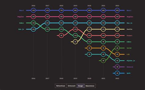 skills every web developer should master in 2025 by mike mason medium