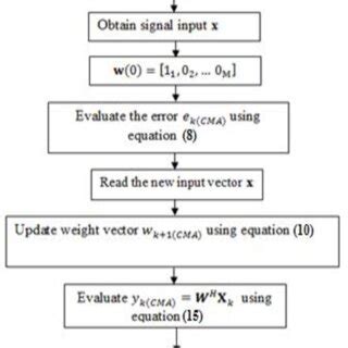 Autoencoder Adaptation On The FPGA Experiments With Distribution Change