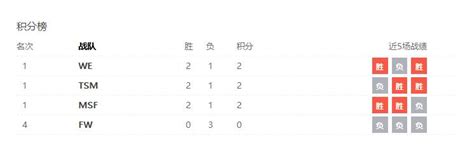 閃電狼依然掌握出線主動權 每日頭條