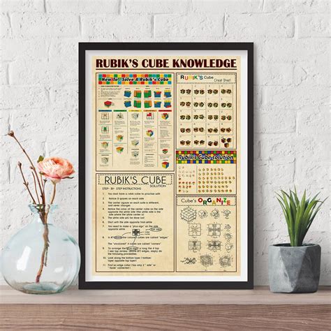 Rubiks Cube Knowledge Poster Rubik Knowledge Inspiring Hobby Wall