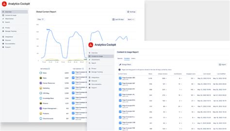 viewtracker analytics for confluence atlassian marketplace