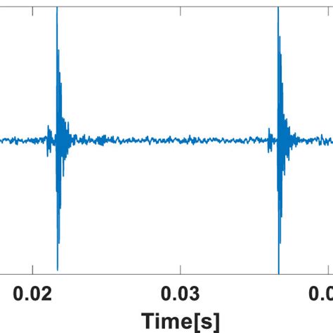 Vibration Response Of Outer Race With Localized Defect Of 1 4 Mm
