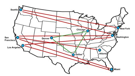 Netforecast Uses Ripe Atlas To Perform Network Latency Benchmarking Ripe Labs