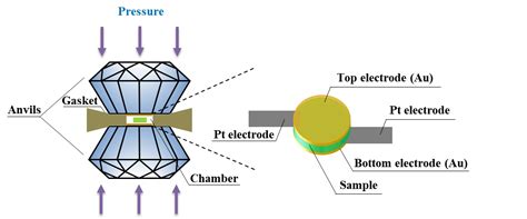 Researchers Unveil Structural Phase Transitions Of Hafnium Oxide Under High Pressure Chinese