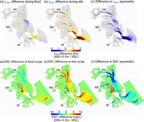 Difference In Key Parameters Between The MSL 0 5 M Scenario And The Download Scientific