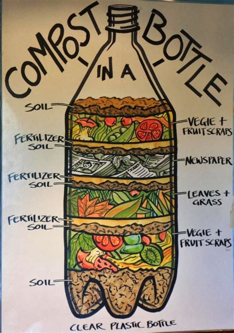 Compost In A Bottle {science Experiment} Science Experiments Compost