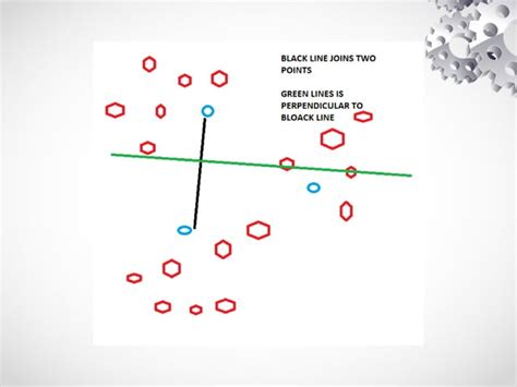 Malware Detection Using Machine Learning Ppt Antivirus Software Computer Software And